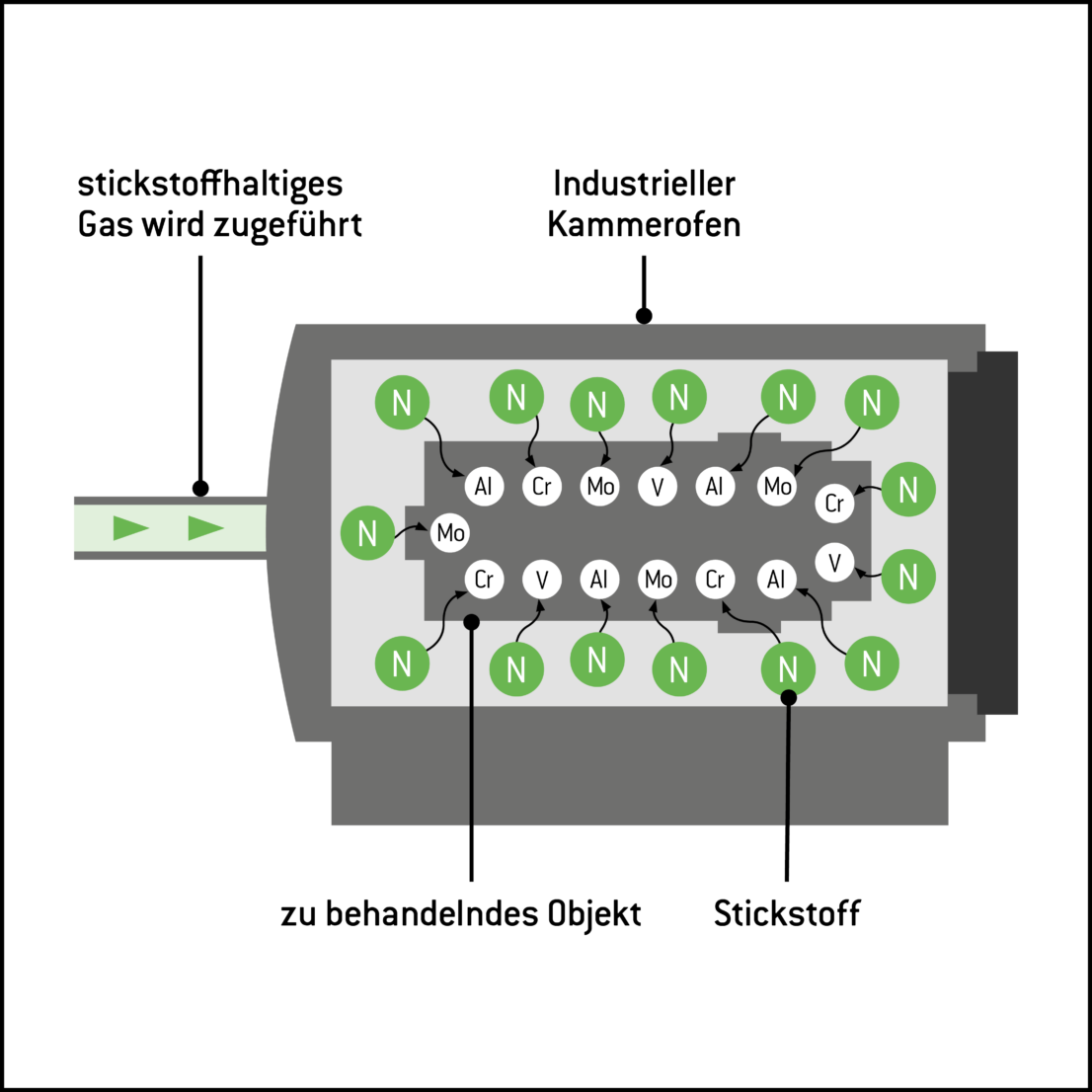 Nitrieren | HÄRTHA GROUP