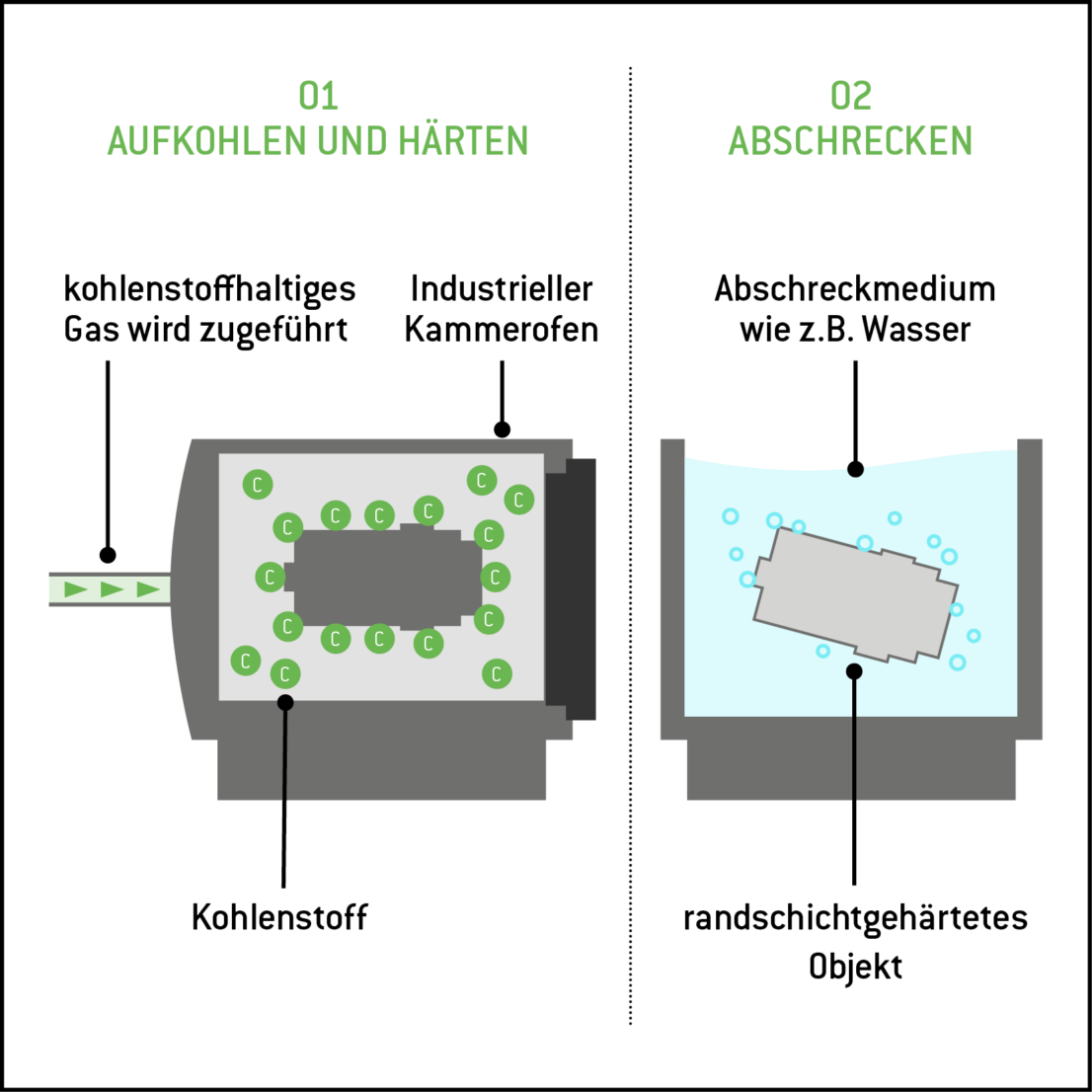 Einsatzhärten | HÄRTHA GROUP