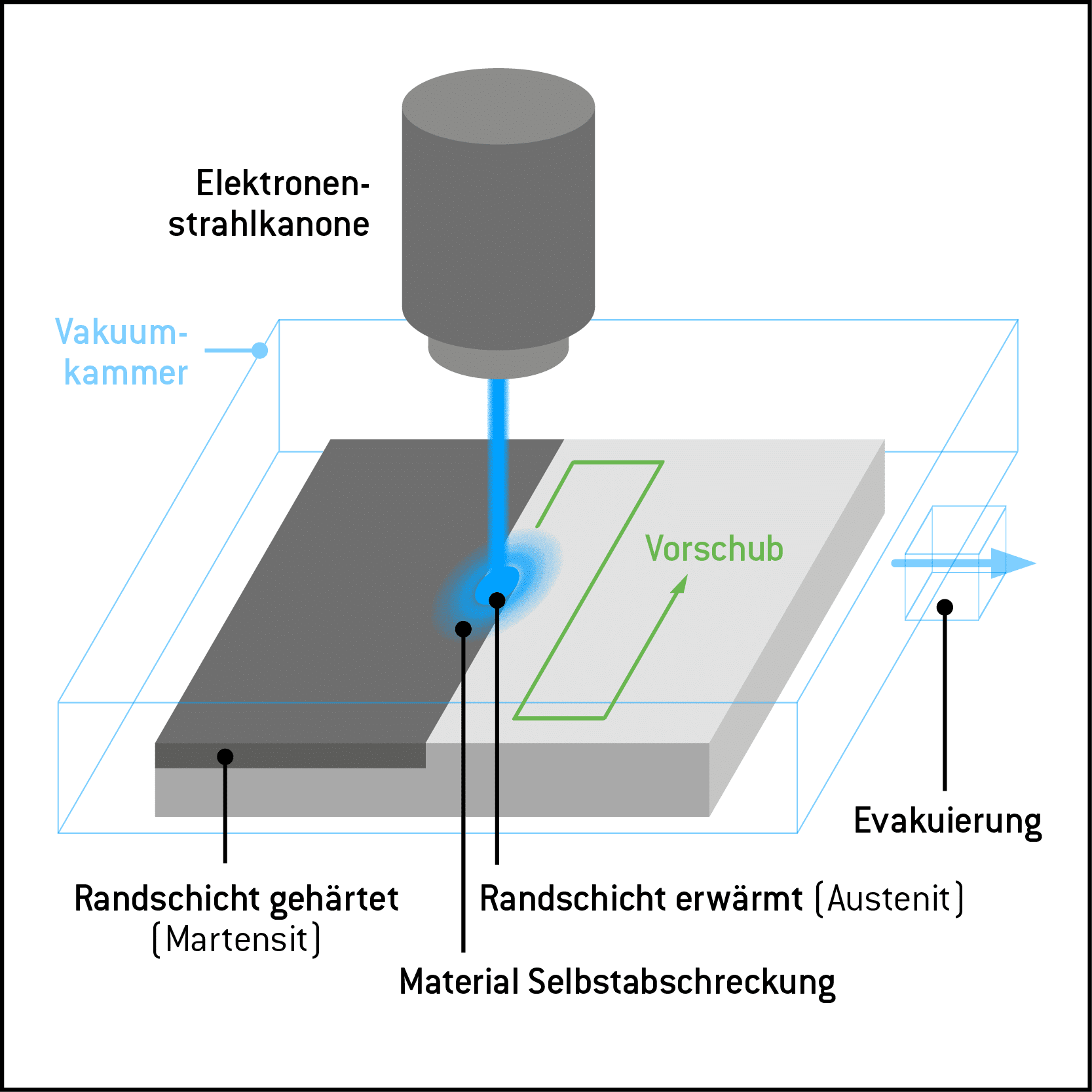 Randschichthärten | HÄRTHA GROUP