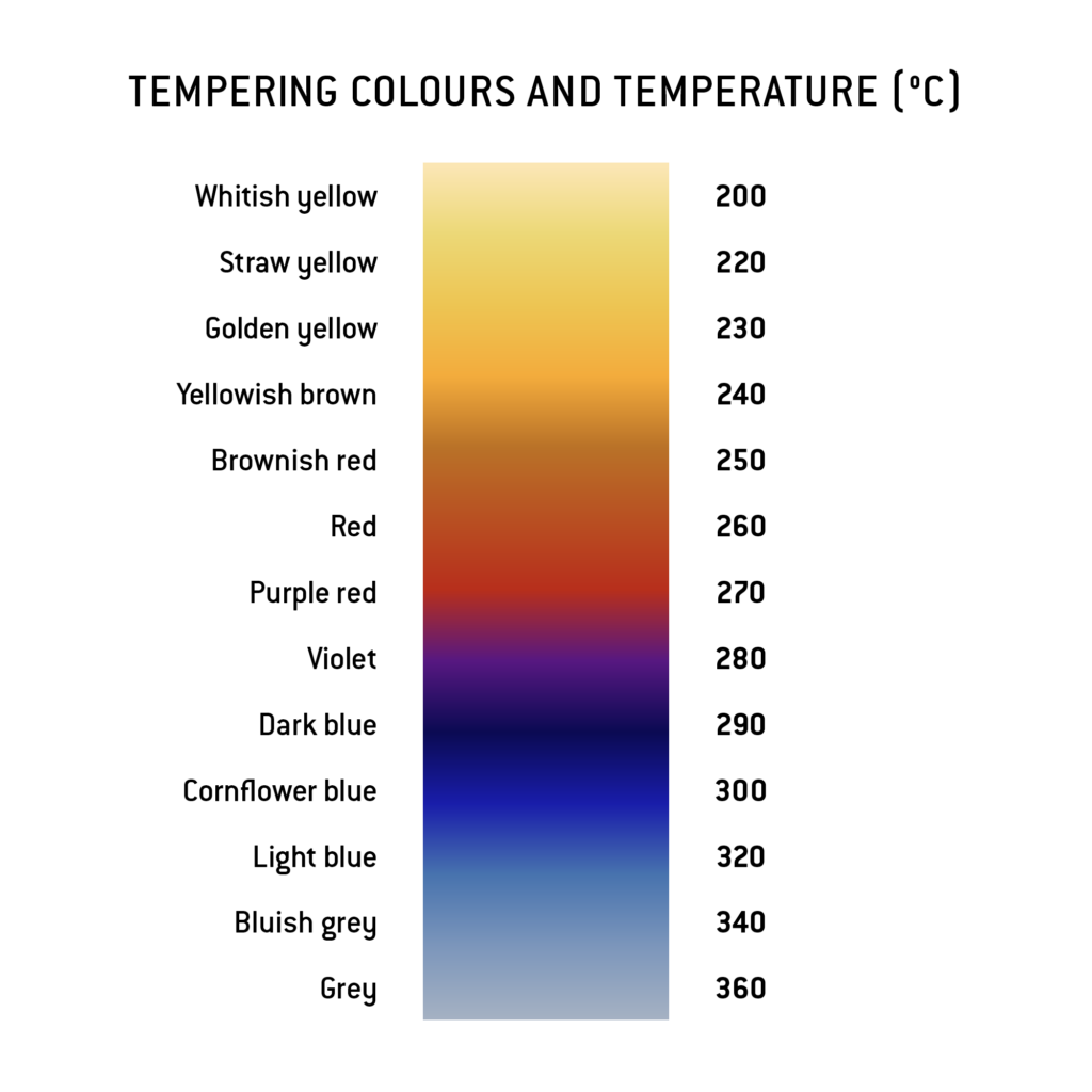 Temparing: Steel Heat Treatment | HÄRTHA GROUP