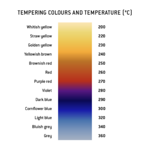 Temparing: Steel Heat Treatment | HÄRTHA GROUP