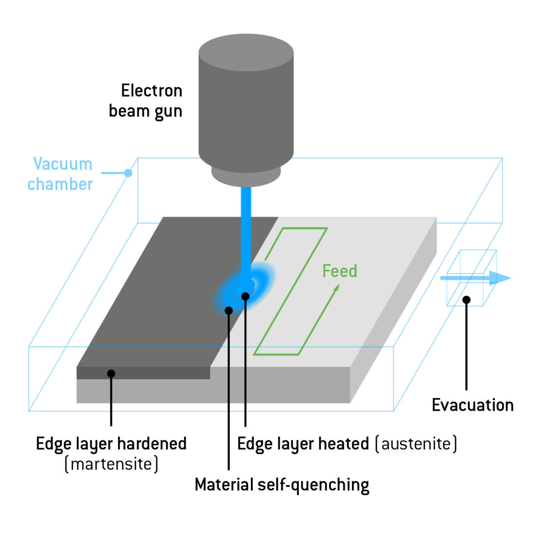 Edge Layer Hardening | HÄRTHA GROUP