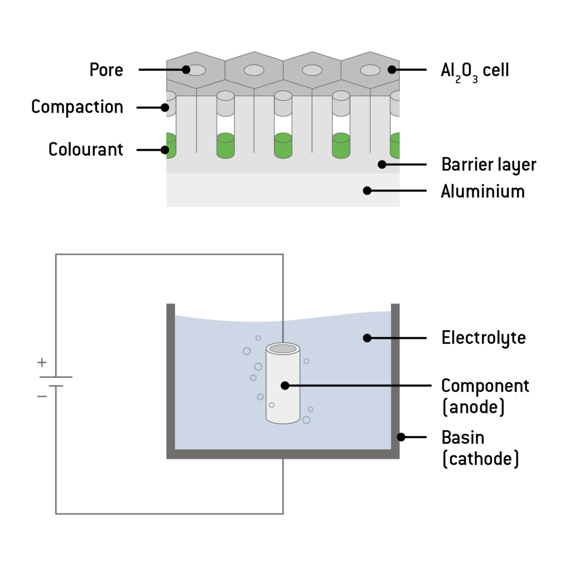 Anodising | HÄRTHA GROUP