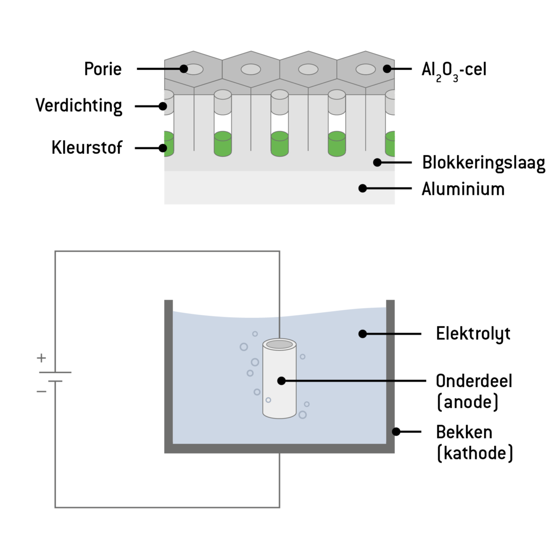 Anodiseren | HÄRTHA GROUP