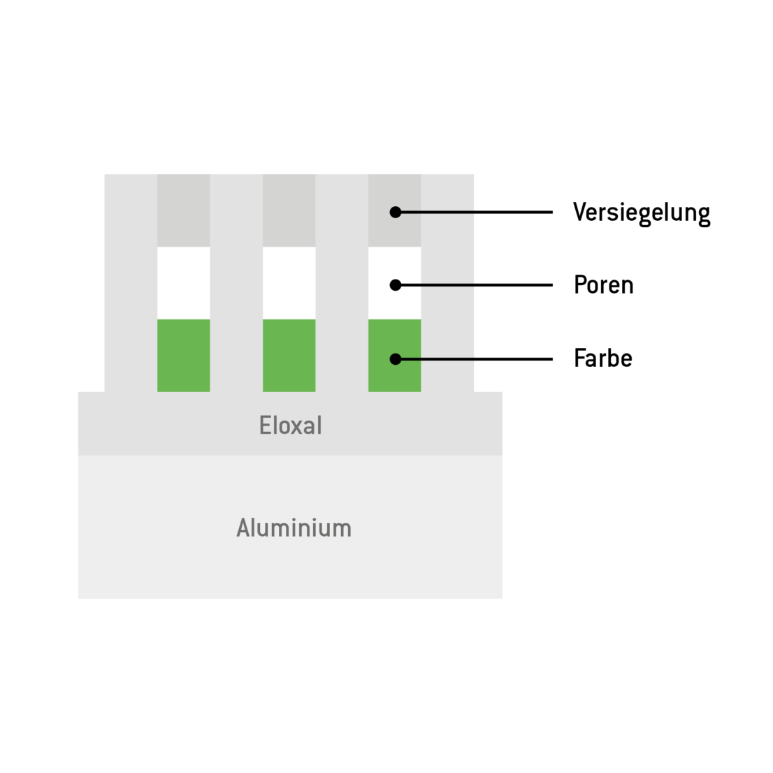 Eloxieren | HÄRTHA GROUP