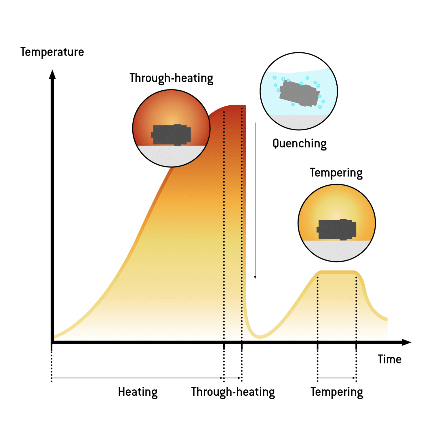 Temparing: Steel Heat Treatment | HÄRTHA GROUP