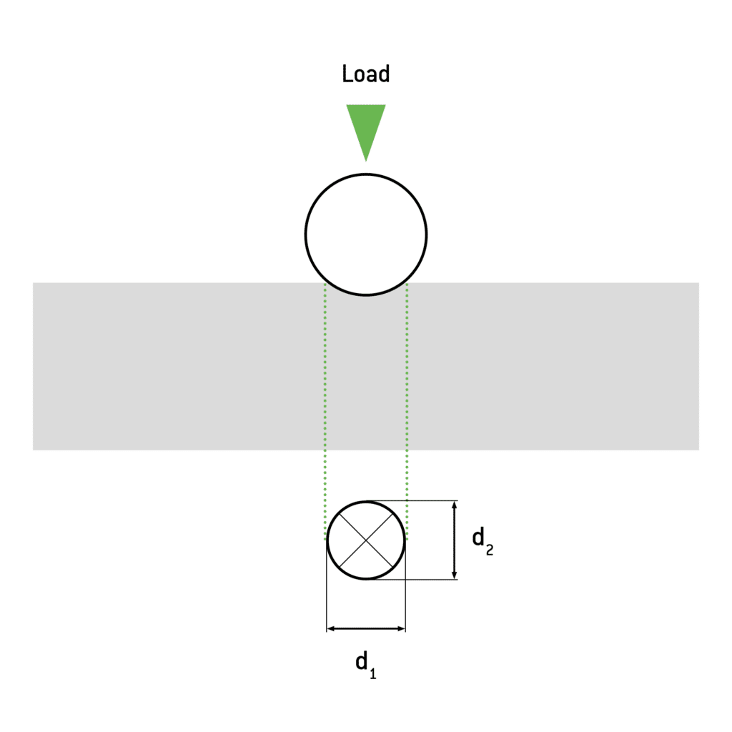 Hardness Test of your Materials | HÄRTHA GROUP