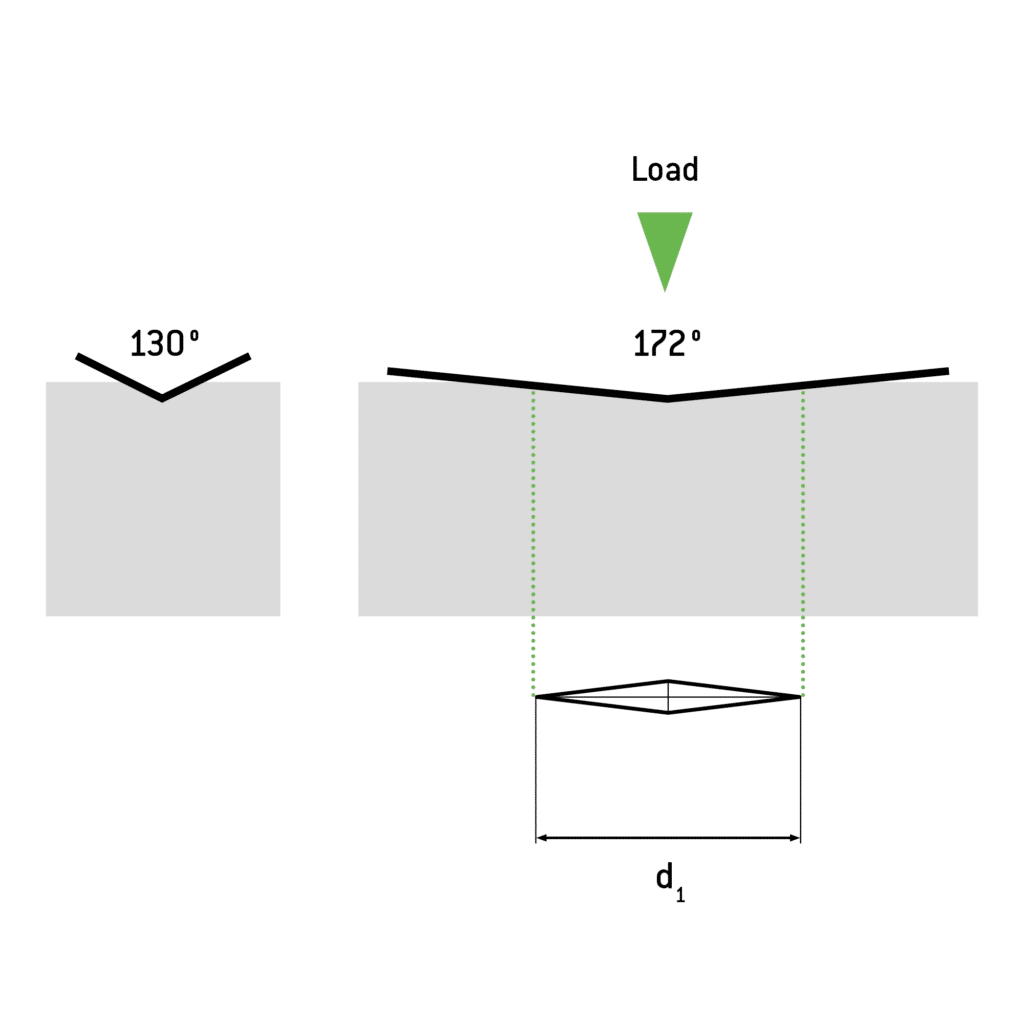 Hardness Test of your Materials | HÄRTHA GROUP