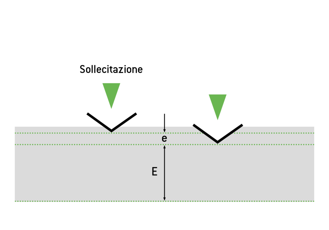 Prova di durezza dei vostri materiali | HÄRTHA GROUP