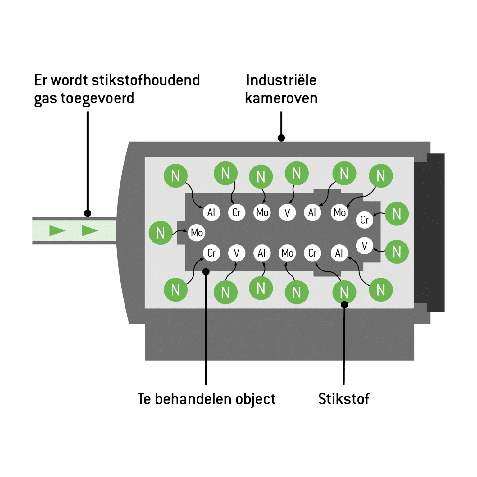 Nitreren | HÄRTHA GROUP