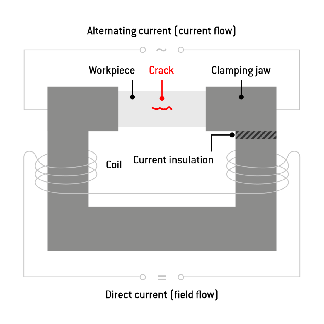 Magnetic Powder Crack Test | HÄRTHA GROUP