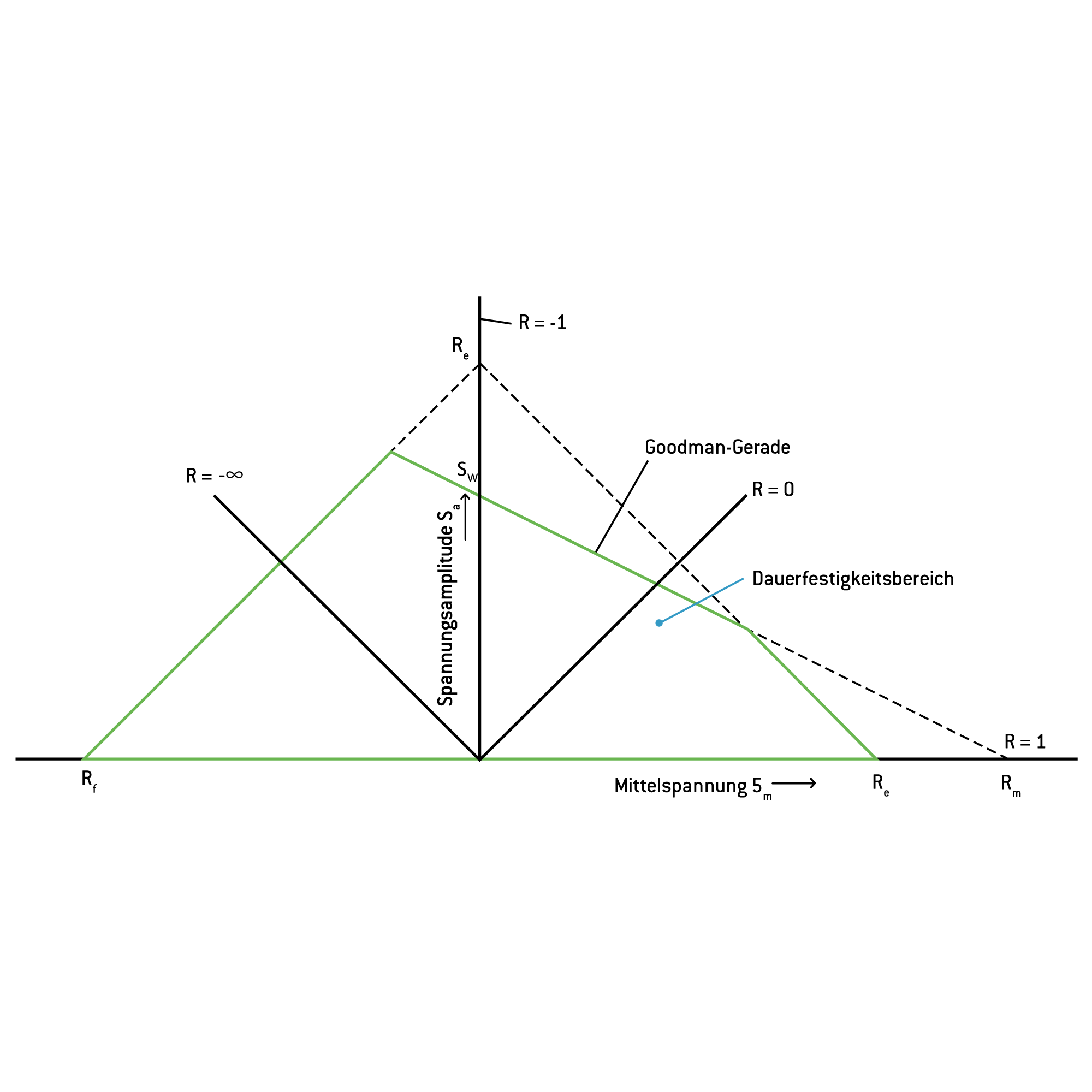 Dauerfestigkeit - HÄRTHA GROUP