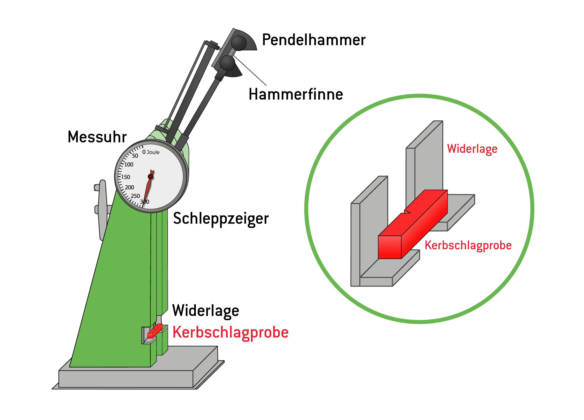 Kerbschlagzähigkeit - HÄRTHA GROUP