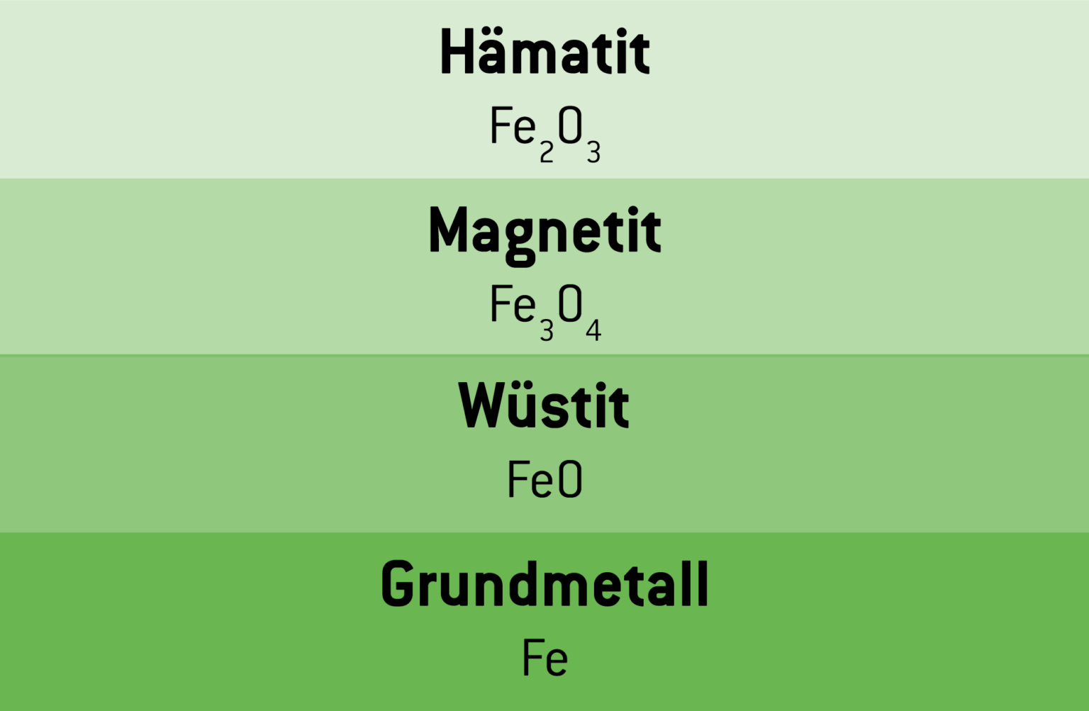Chemisches Beizen von Metallen - HÄRTHA GROUP