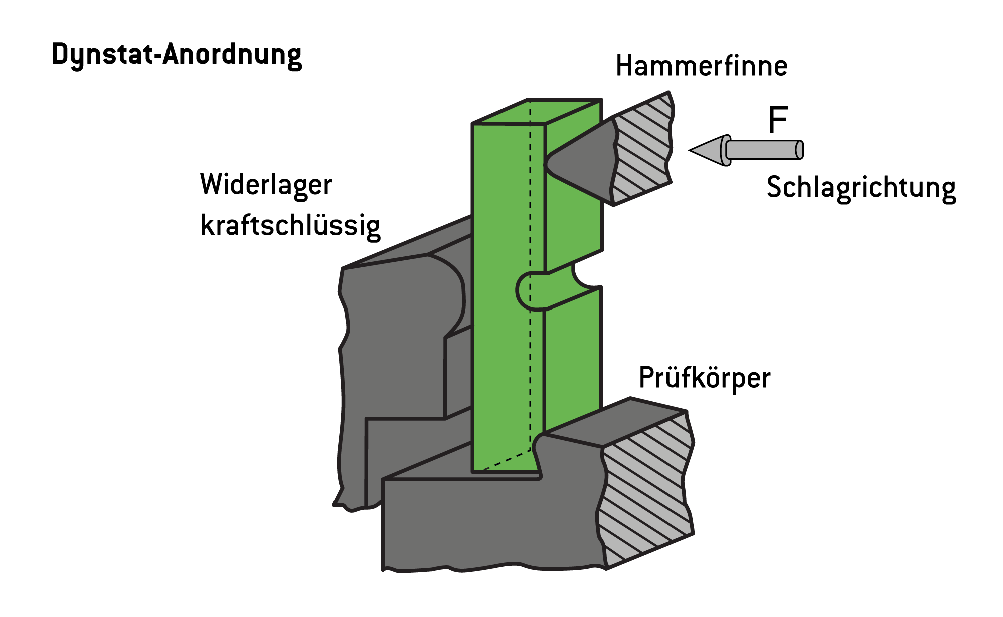 Kerbschlagzähigkeit - HÄRTHA GROUP